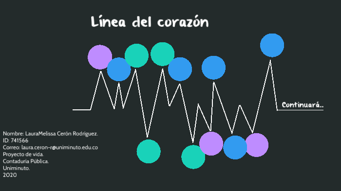 Línea del corazón by melissa ceron on Prezi