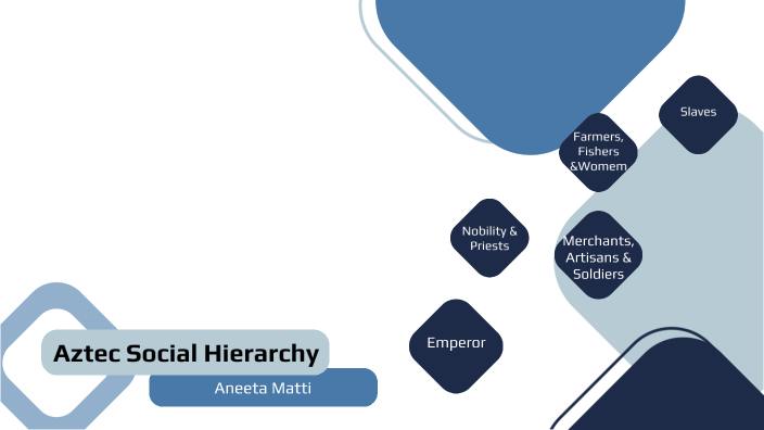 Aztec Social Hierarchy by ANEETA MATTI on Prezi
