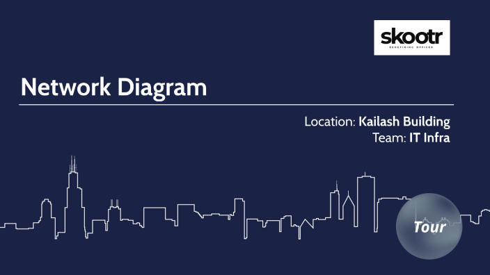 KB_Network_Diagram by Amrit S Grewal on Prezi