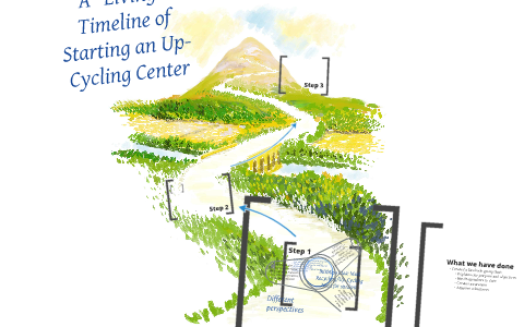 A "Living" Timeline of Starting an Up-cycling Center by Angelica Carey