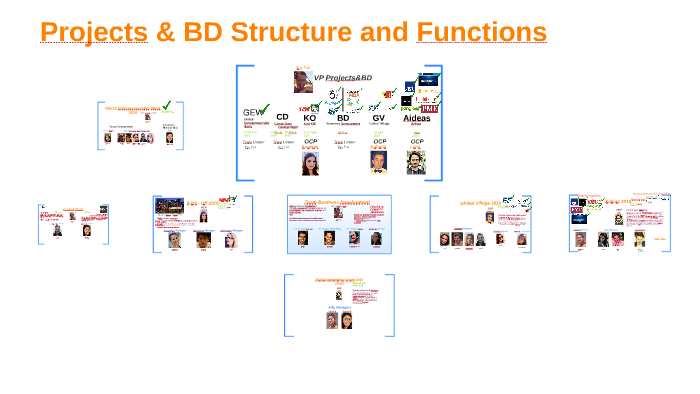 Projects & BD Structure and Functions by Ka-Fat Leung on Prezi
