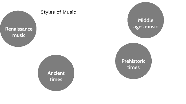 Styles Of Music By Daniel Koranyi styles-of-music-by-daniel-koranyi