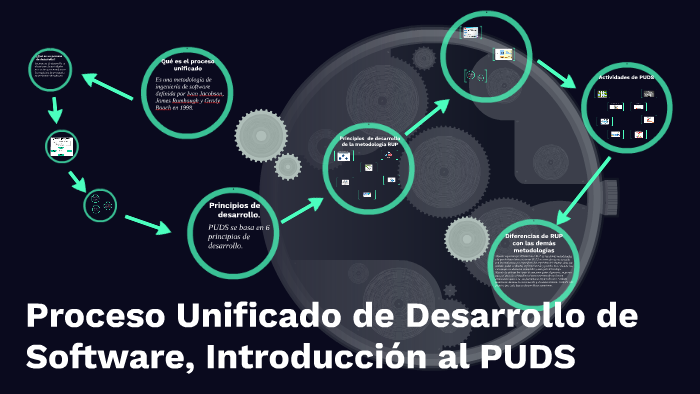 Proceso Unificado de Desarrollo de Software, Introducción al by Carlos Flores on Prezi