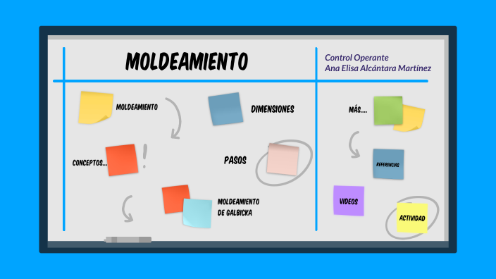 Moldeamiento by Alcántara Martínez Ana E. on Prezi