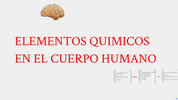 ELEMENTOS QUIMICOS EN EL CUERPO HUMANO by Karen Roman