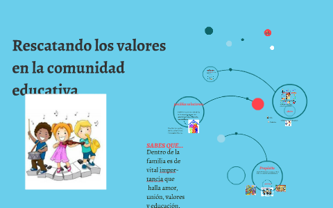 Rescatando los valores en la comunidad educativa by YOLIAGNA MERCEDES ...