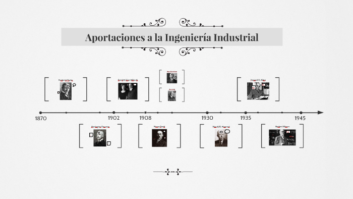 Aportaciones a la Ingeniería Industrial by Isaac Meneses on Prezi
