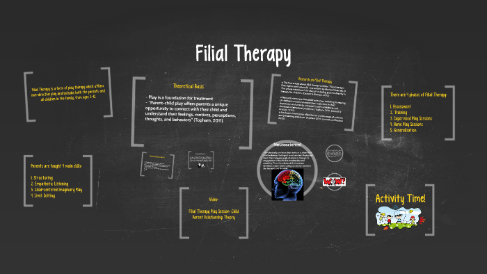 Filial Therapy by Amariah Love on Prezi