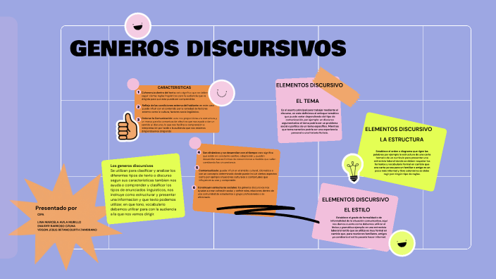 Generos Discursivos by LINA MARCELA AVILA MURILLO on Prezi