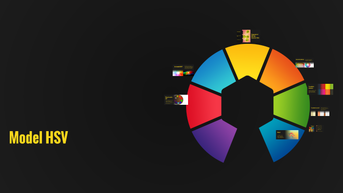 HSV Color Model Explained by pawel p on Prezi