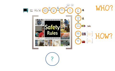 Safety Rules Presentation by Kyle Lininger on Prezi