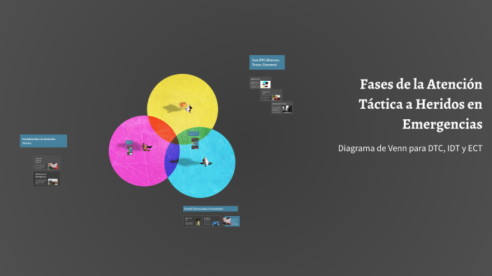Fases de la Atención Táctica a Heridos en Emergencias by Francisco on Prezi