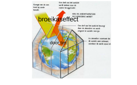 broeikaseffect by Kangoeroe Klas on Prezi