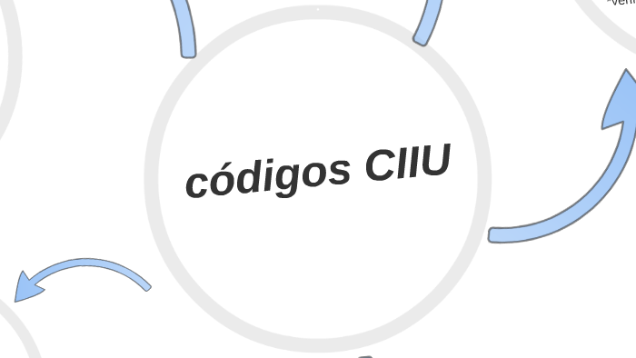 CODIGOS CIIU by Christian Camilo Ortiz Vega on Prezi
