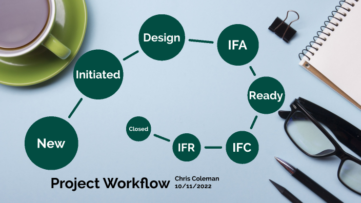 Project Workflow by Chris Coleman on Prezi