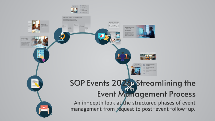 SOP Events 2026: Streamlining the Event Management Process by Abdulaziz ...