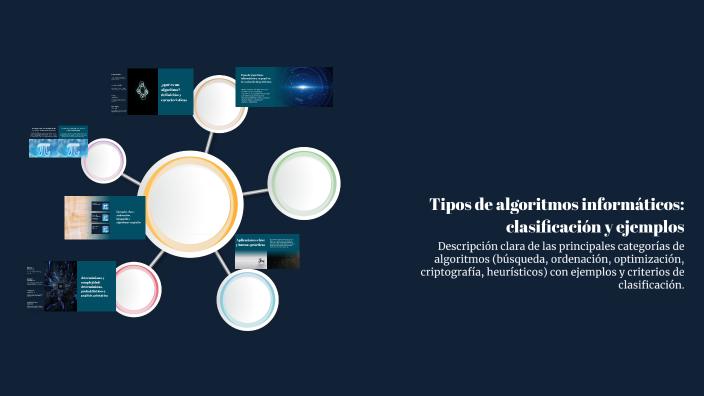 Tipos de algoritmos informáticos: clasificación y ejemplos by fernanda ...