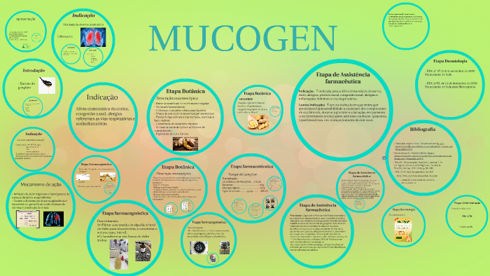 MUCOGEN by Julia Reis on Prezi