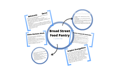 Broad Street Food Pantry: Organizational Analysis by Katie Mahoney on Prezi