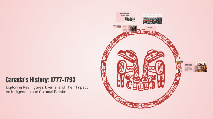 Canada's History: 1777-1793 JACOB by Jacob Jamon on Prezi