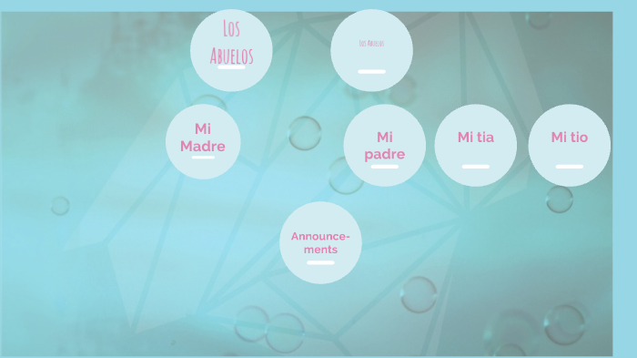 Gracelyn Family Tree by Gracelyn Smith on Prezi