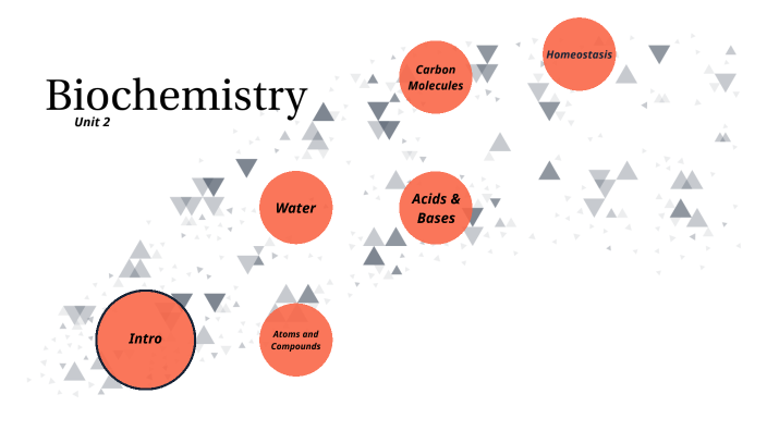 Unit 2: Biochemistry by Marika Edwards on Prezi