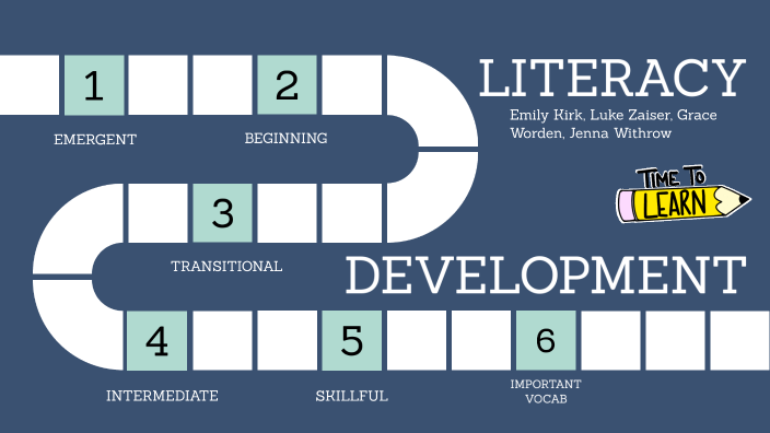 Timeline of Literacy Development by Emily Kirk on Prezi