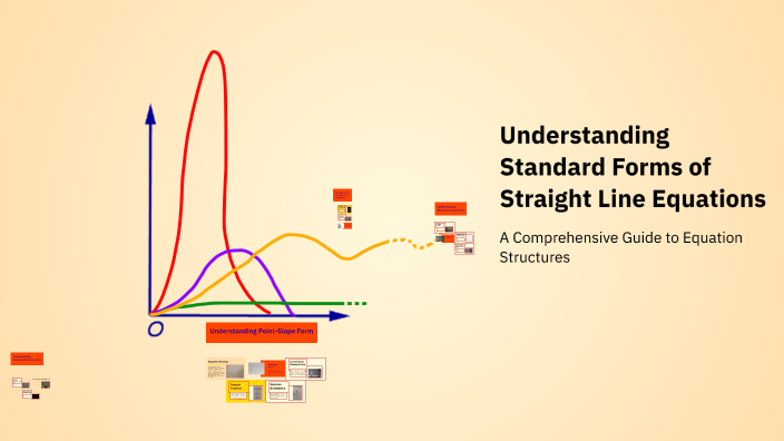 Understanding Standard Forms of Straight Line Equations by vidh shah on ...