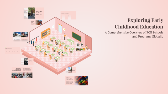 Exploring Early Childhood Education by Elizabeth Felices on Prezi
