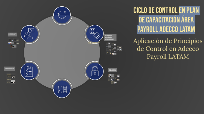 Ciclo de Control y Principios de Control en Adecco Payroll by Lina ...