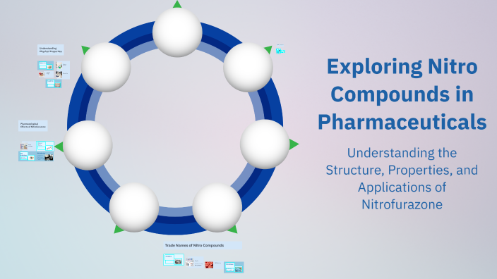 Exploring Nitro Compounds in Pharmaceuticals by smail boulhamam on Prezi