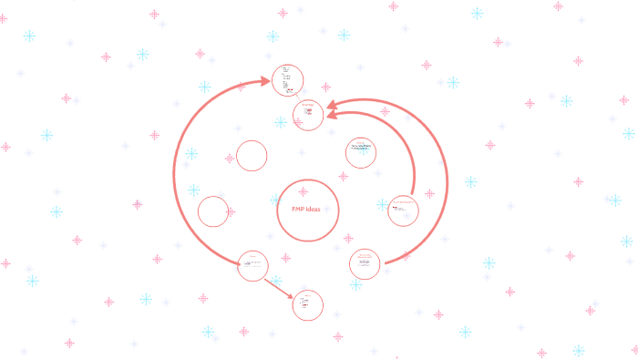 FMP ideas by Emma Champion on Prezi