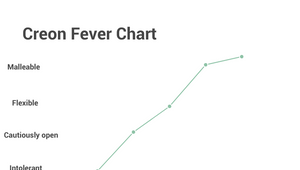 Creon Fever Chart by Anahi Sanchez on Prezi Design