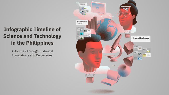 Infographic Timeline of Science and Technology in the Philippines by ...