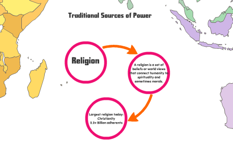 Traditional Sources of Power by Ryan Liu on Prezi
