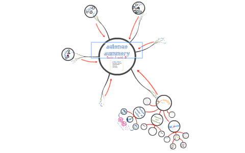 study mind map for science by mitchell philip on Prezi