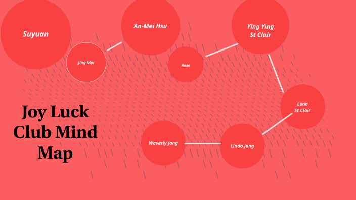Joy Luck Club Mind Map by Salma Eid on Prezi