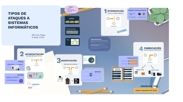 proyecto tico by sandra izquierdo on Prezi