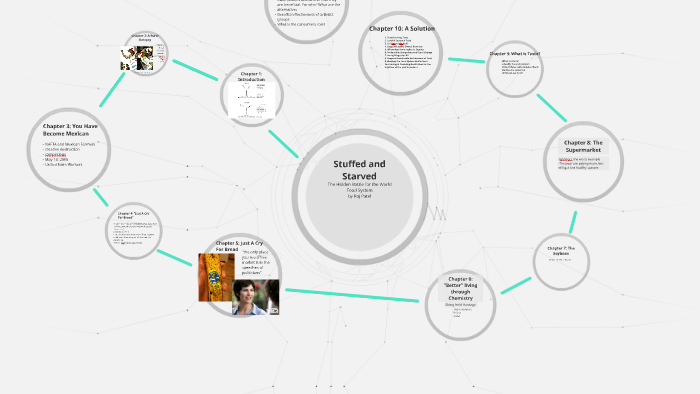 Stuffed and Starved by Christina Marshall on Prezi