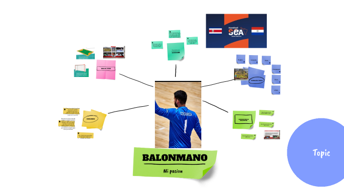 MI MUNDO by Jared Campos Ruiz on Prezi