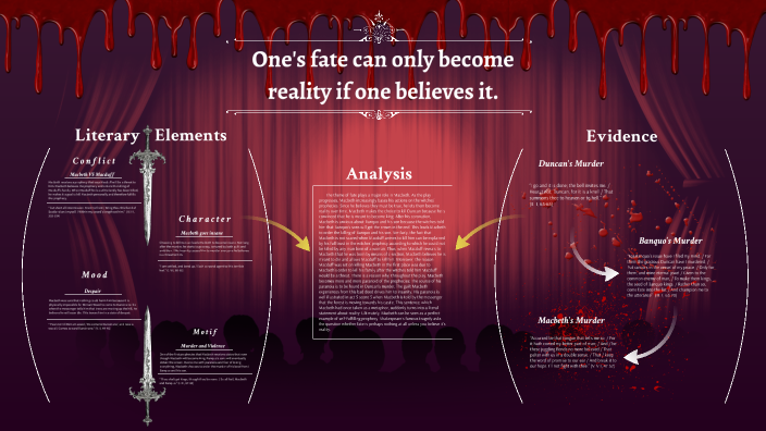 One's fate can only become reality if one believes it. by Anne Dymek on ...