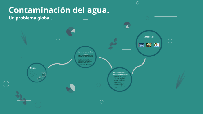 Deterioro del agua. by Angie Patricia Manzano Melendez on Prezi