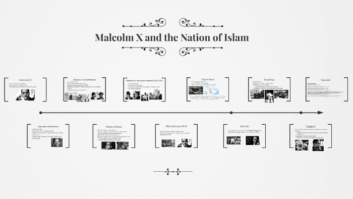 Malcolm X and the Nation of Islam by Grace Zimmerman on Prezi