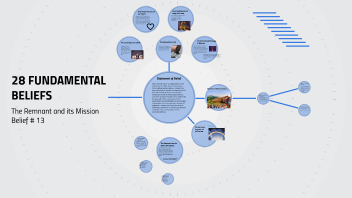 The Remnant and Its Mission by Christian Ronalds on Prezi