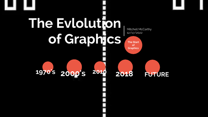 Evolution of graphics by Jarek The Fire Dragon on Prezi