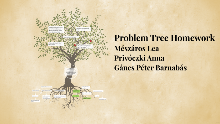Problem Tree by Peti Gáncs on Prezi