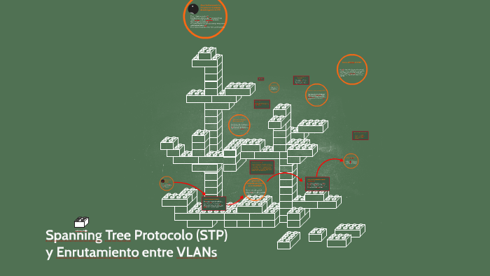 Spanning Tree Protocolo (STP) y Enrutamiento entre VLANs by julian diaz ...
