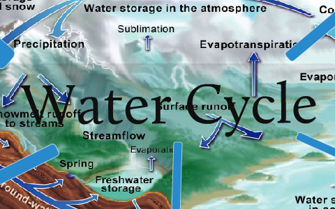Water Cycle Concept Map by Joshua Peter on Prezi