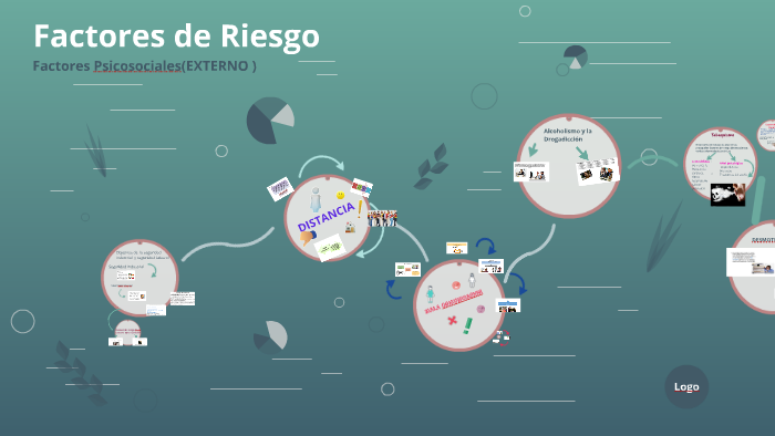 Factores de Riesgo by on Prezi