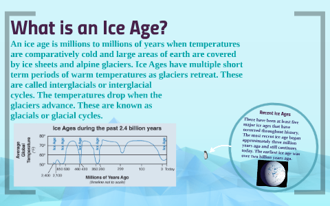 Ice Age Theories by on Prezi
